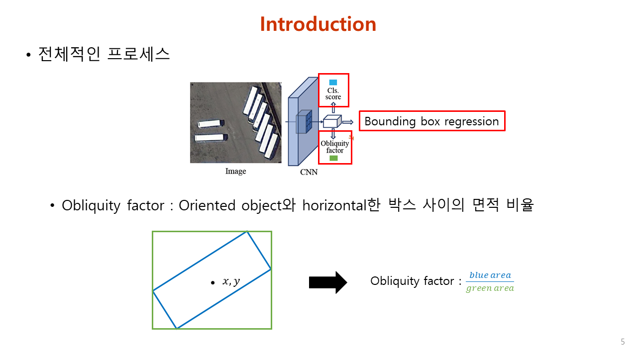 Paper Review Gliding Vertex On The Horizontal Bounding Box For Multi Oriented Object Ieee